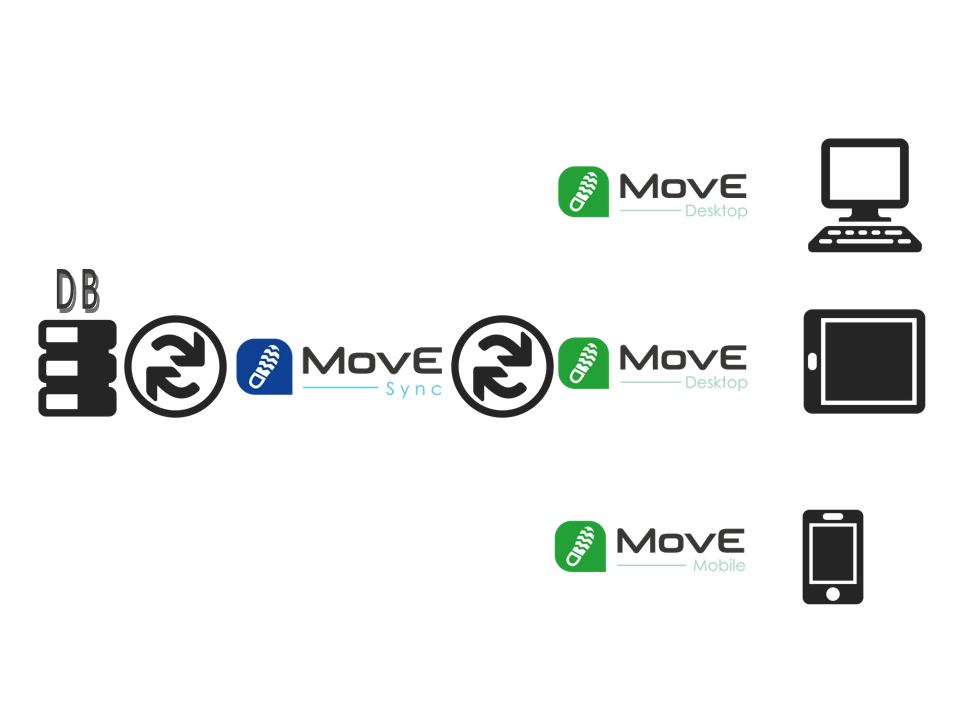 Neue MovE Sync Version 2.5 - GDS Geo Daten Service GmbH